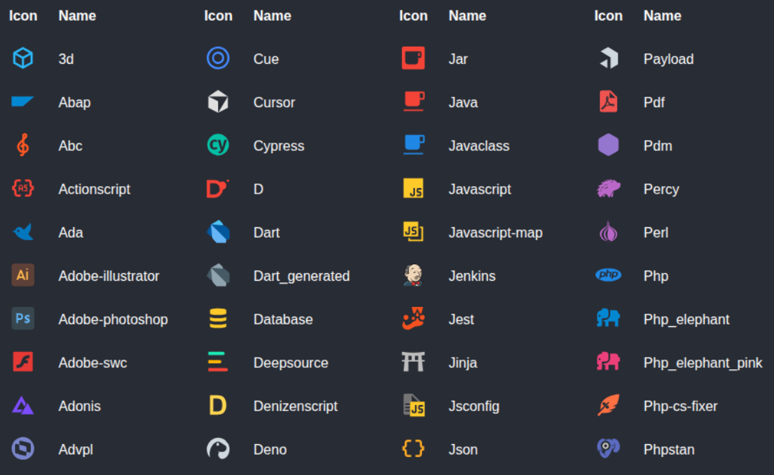 更专业地使用vscode | White Meta